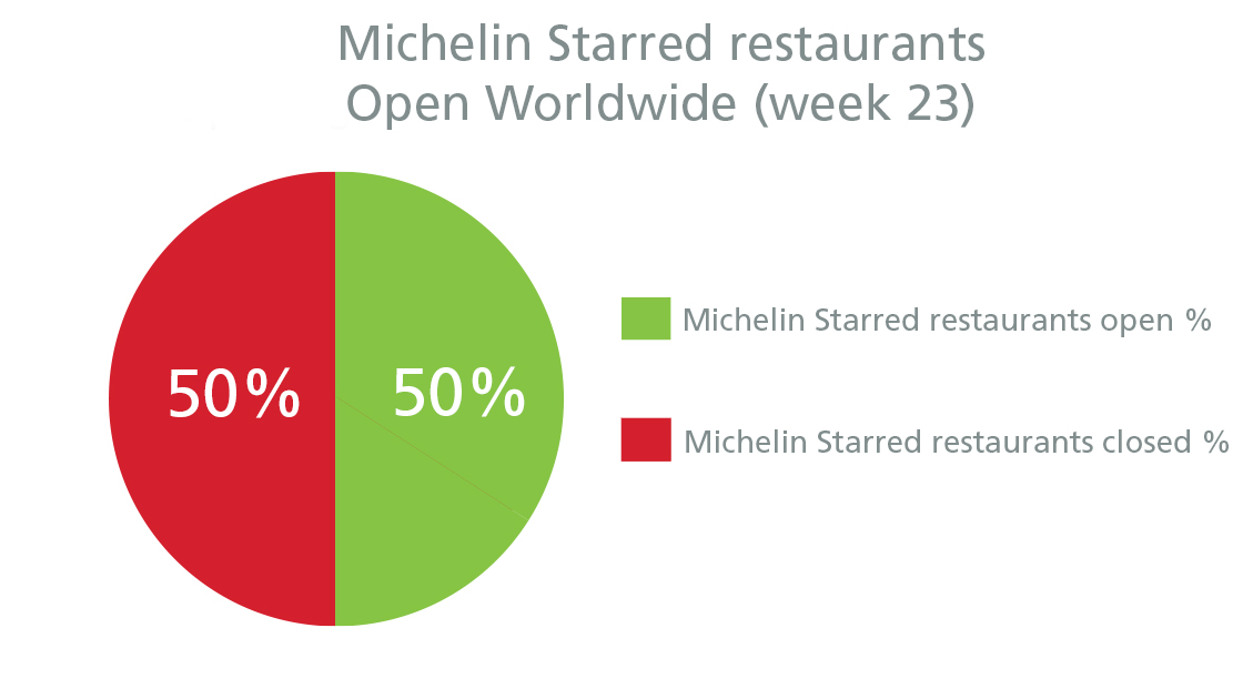 Le Guide MICHELIN Belgique - le site officiel