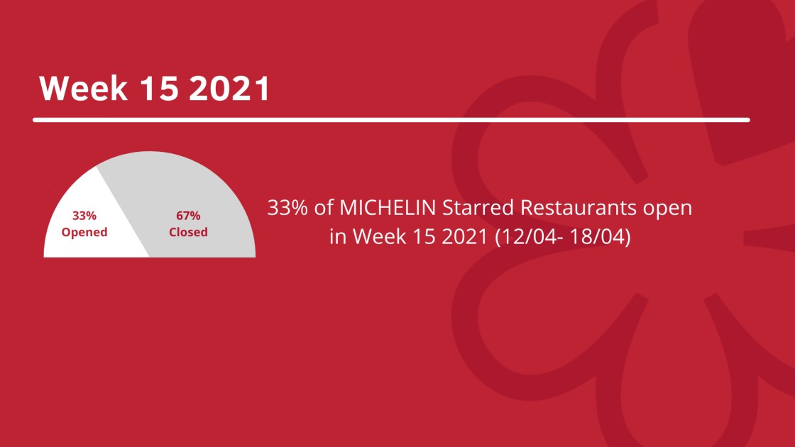 Magazine - The MICHELIN Guide